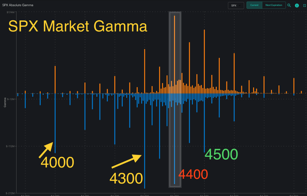 Gamma Levels – Como o mercado pode movimentar-se hoje? 22/08/2023 ...